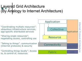 GridComputing-an introduction.ppt
