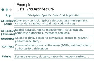 GridComputing-an introduction.ppt