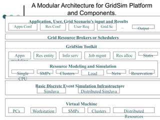 GridComputing-an introduction.ppt