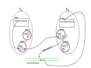 GridComputing-an introduction.ppt