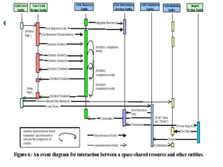 GridComputing-an introduction.ppt