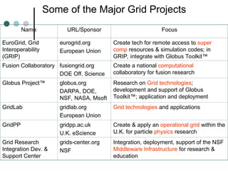All about GridComputing-an introduction (2).ppt