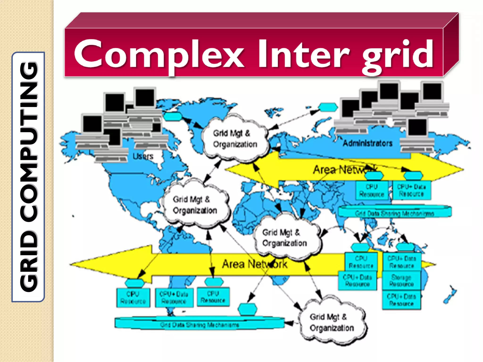 GRID COMPUTING PRESENTATION | PDF