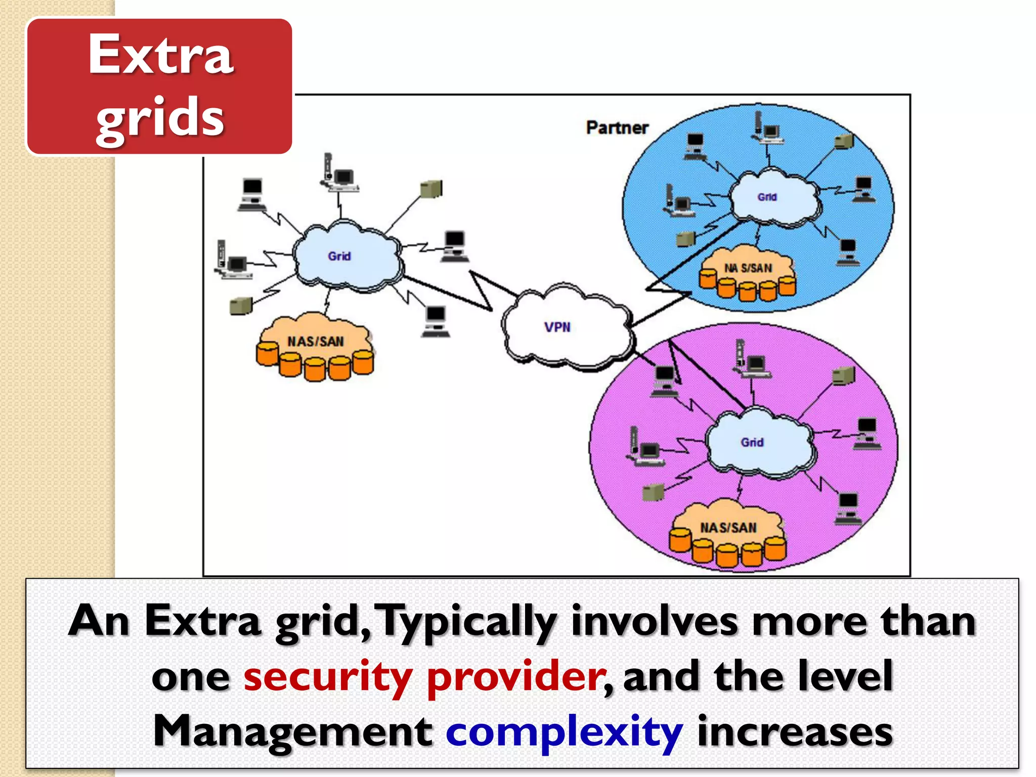 GRID COMPUTING PRESENTATION | PDF
