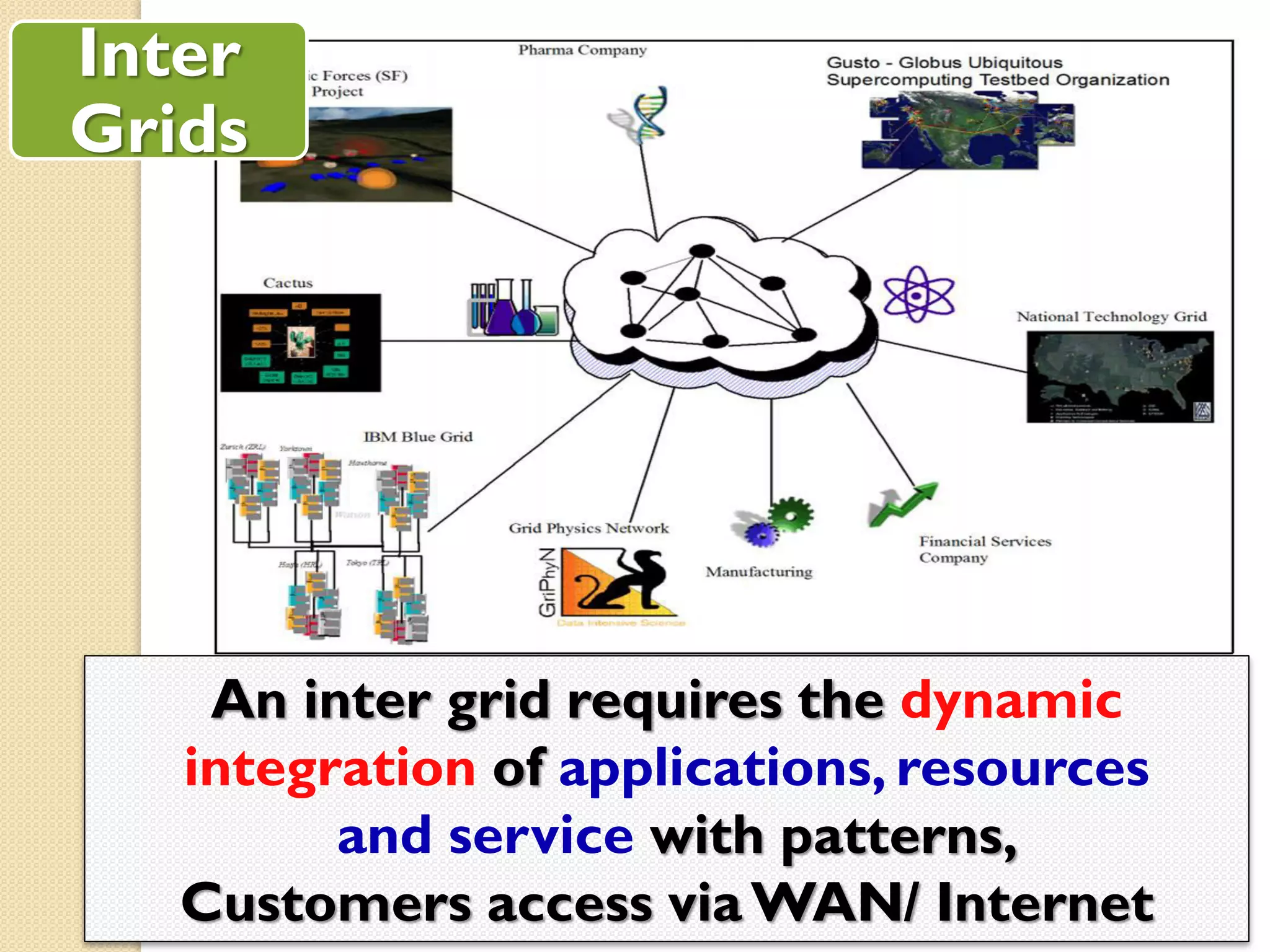GRID COMPUTING PRESENTATION | PDF