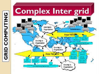 GRID COMPUTING PRESENTATION | PDF