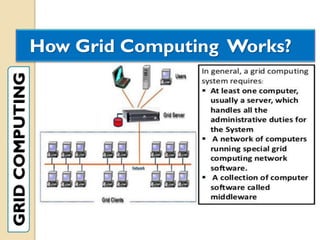 GRID COMPUTING PRESENTATION | PDF