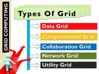 GRID COMPUTING PRESENTATION | PDF