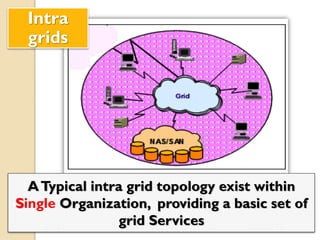 GRID COMPUTING PRESENTATION | PDF