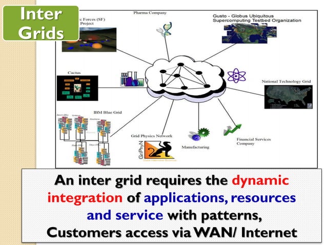 GRID COMPUTING PRESENTATION | PDF