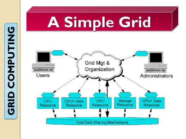 Types of grid computing - lityneuro