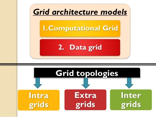 GRID COMPUTING PRESENTATION