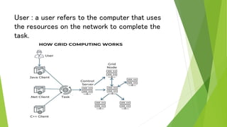 gridcomputing (506).PPTX