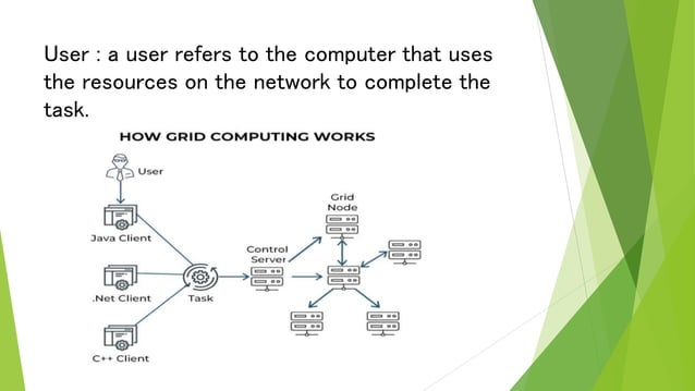 gridcomputing (506).PPTX