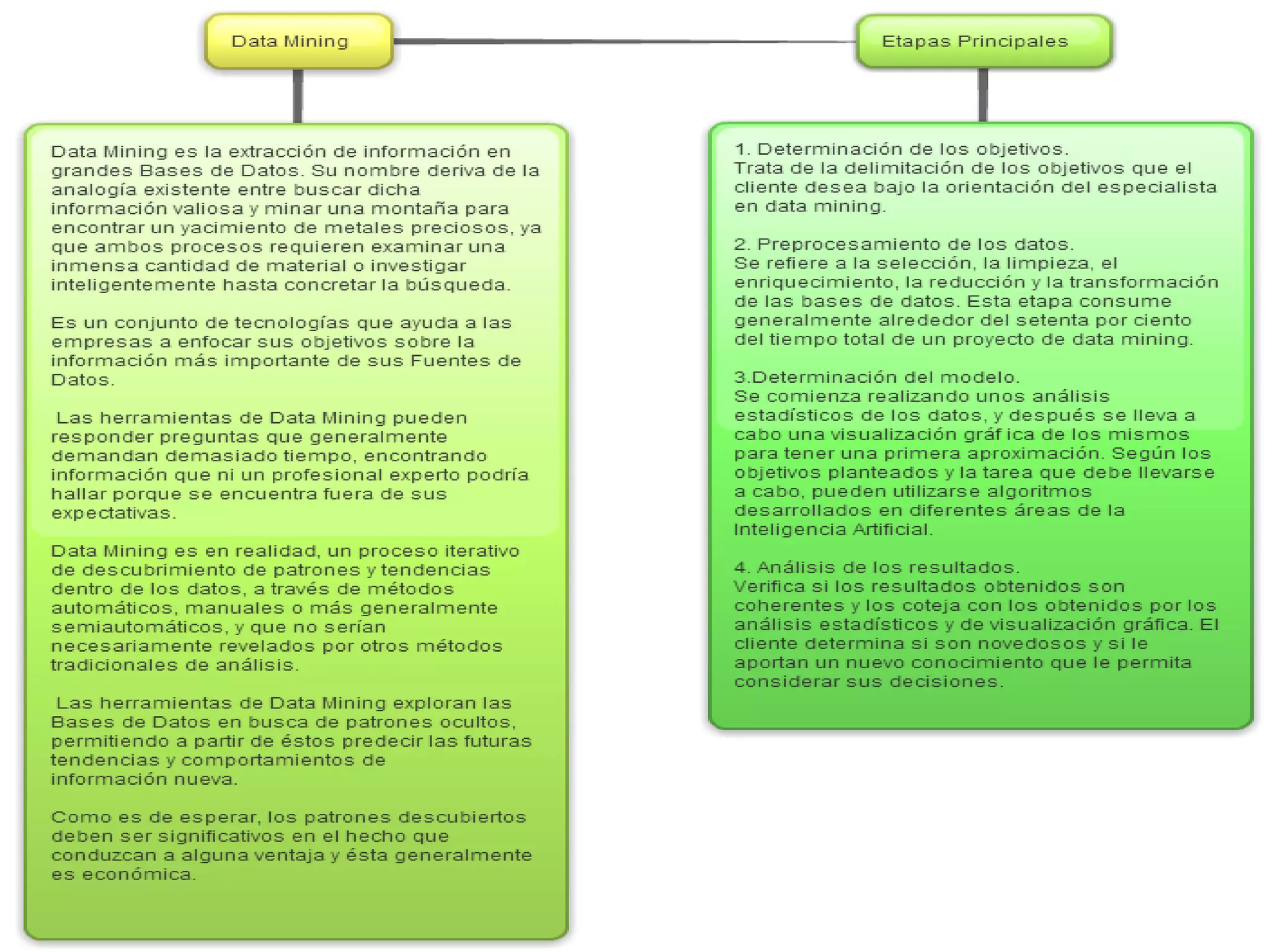 Grid Computing Cloud Computing Y Data Mining Ppt 6846