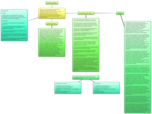 Grid computing, cloud computing y data mining | PPT