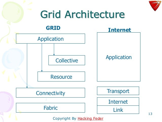 Grid Computing (An Up-Coming Technology)