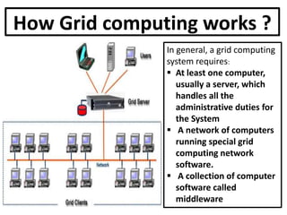 Grid computing ppt | PPT