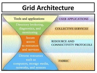 Grid computing ppt | PPT