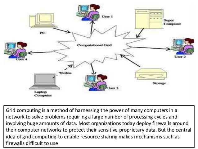 Grid Computing Ppt