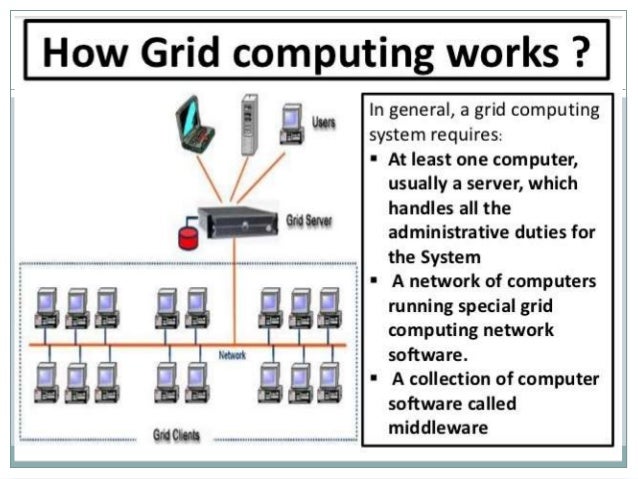 Grid Computing