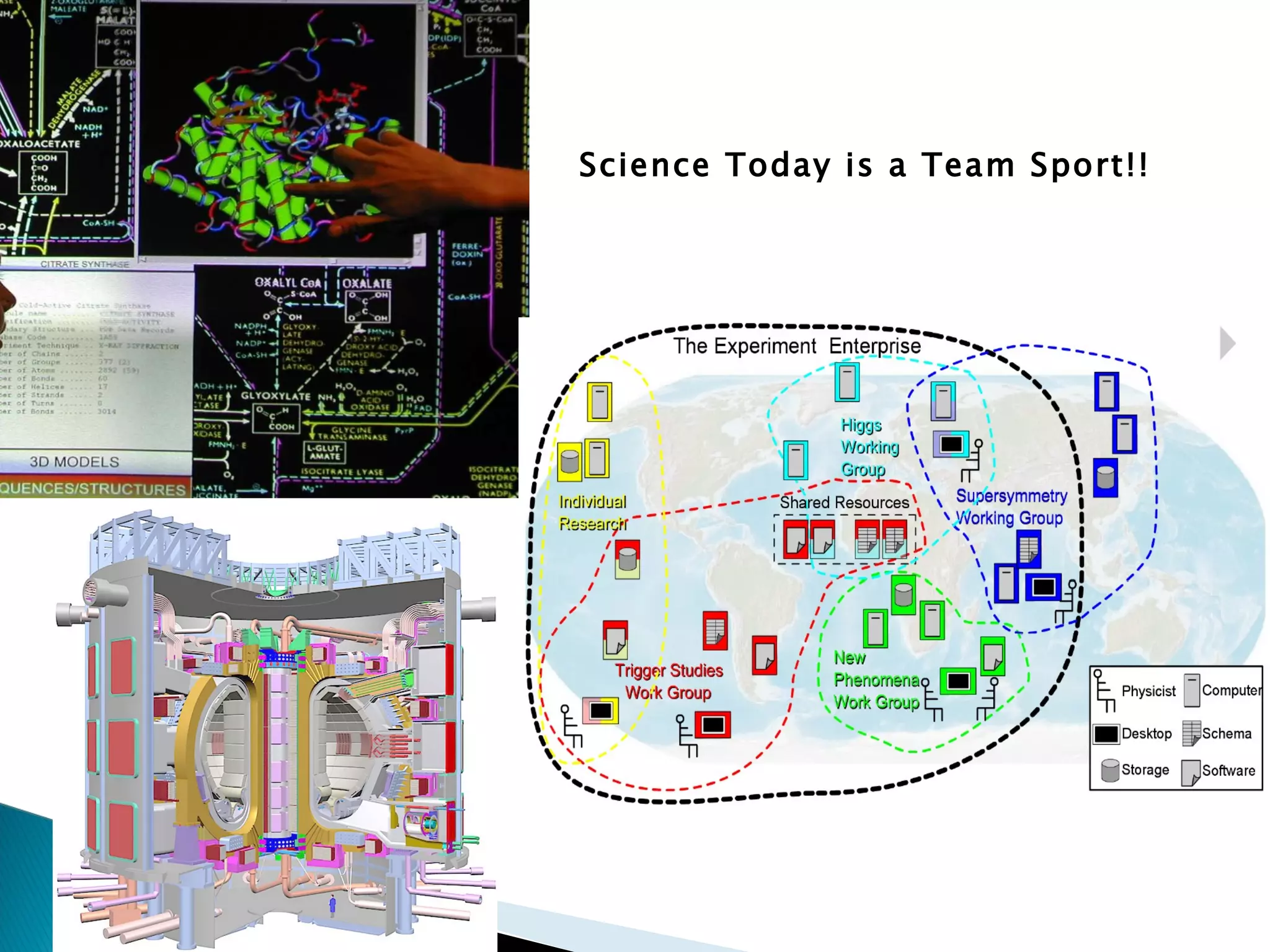 Grid computing ppt 2003(done) | PPT