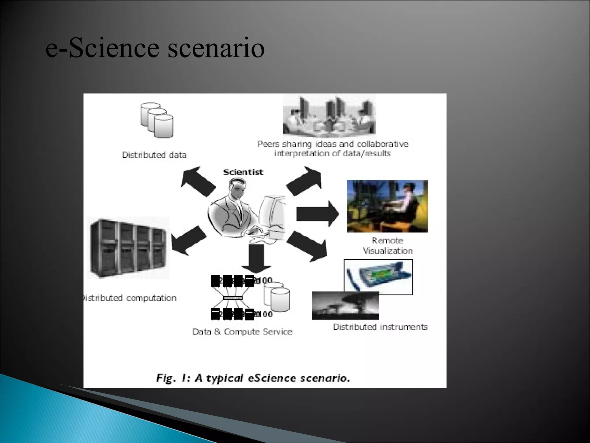Grid computing ppt 2003(done) | PPT
