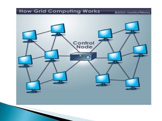 Grid computing ppt 2003(done) | PPT
