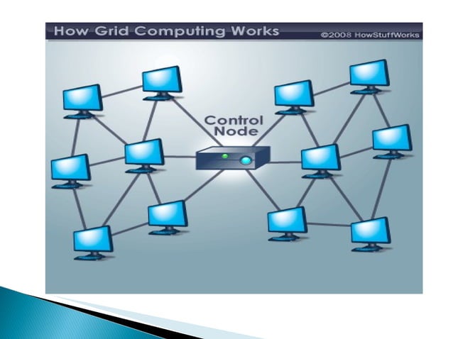 Grid computing ppt 2003(done) | PPT