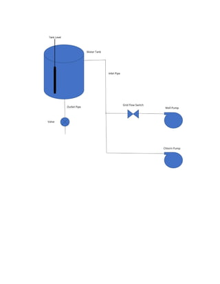 Grid Control Water System Cotrol Panel.pdf