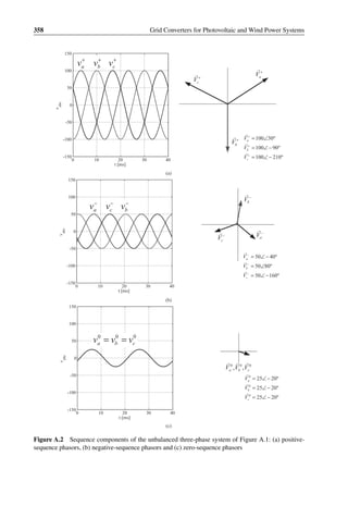 Grid Converters for Photovoltaic and Wind Power Systems - 2010 ...