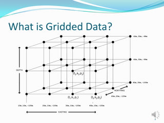 Grid DataBlade - short | PPTX | 3-D Graphics | Computer Software and Applications