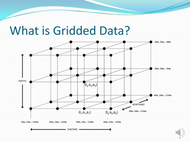 Grid DataBlade - short | PPTX | 3-D Graphics | Computer Software and Applications