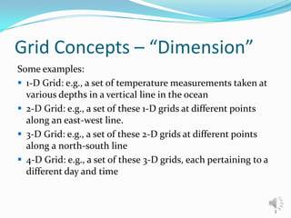 Grid DataBlade - short | PPTX | 3-D Graphics | Computer Software and Applications