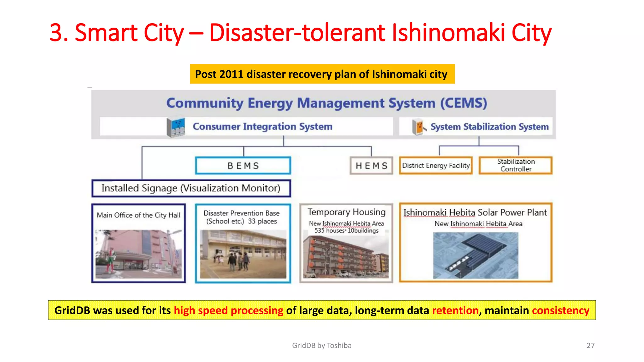 Purpose-built NoSQL Database for IoT by Basavaraj Soppannavar | PPT