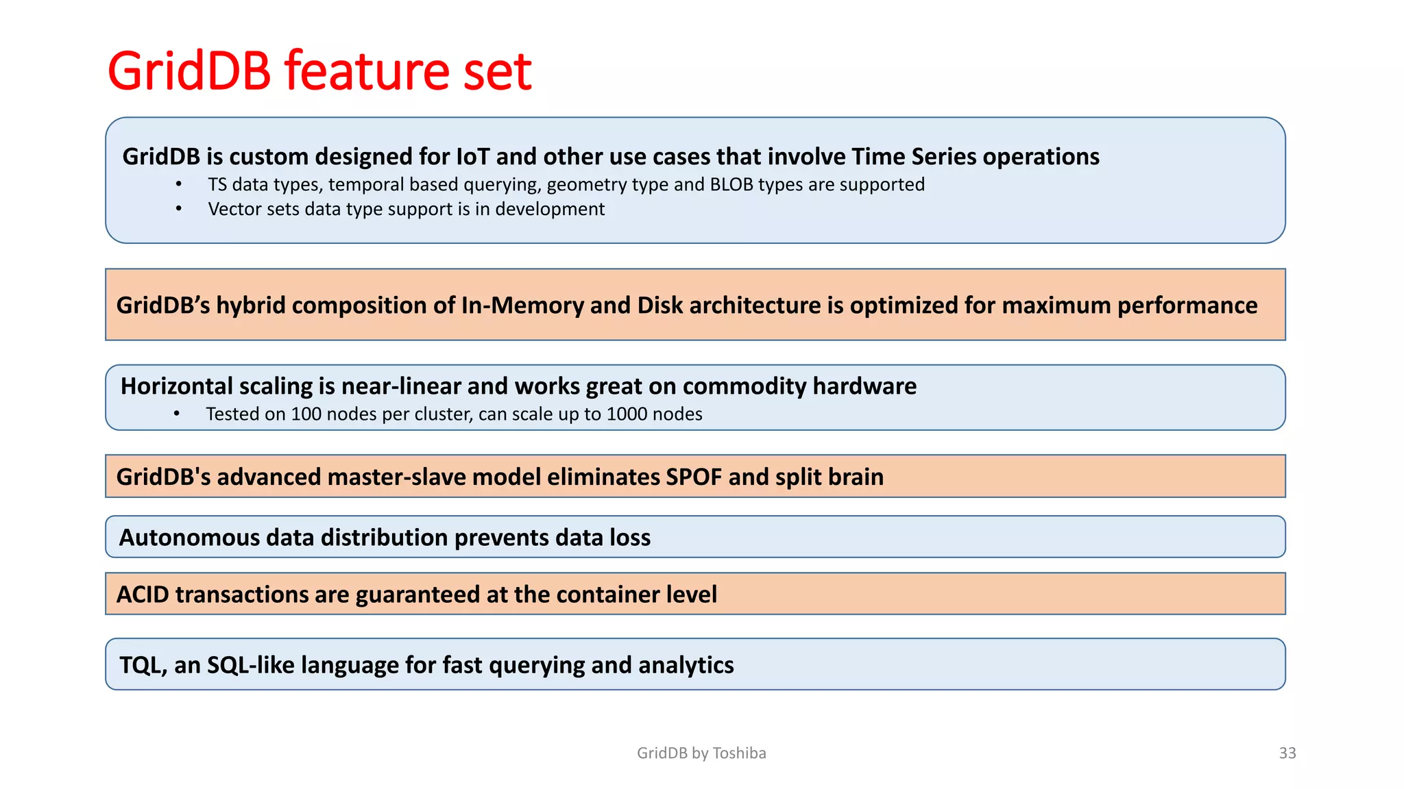 Purpose-built NoSQL Database for IoT by Basavaraj Soppannavar | PPT