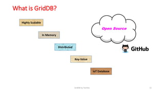 Purpose-built NoSQL Database for IoT by Basavaraj Soppannavar | PPT