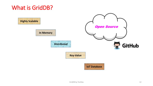 Purpose-built NoSQL Database for IoT by Basavaraj Soppannavar | PPT
