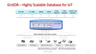 Purpose-built NoSQL Database for IoT by Basavaraj Soppannavar | PPT