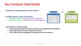 Purpose-built NoSQL Database for IoT by Basavaraj Soppannavar | PPT