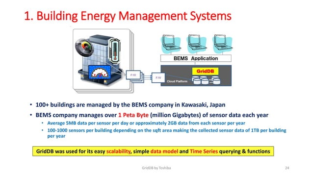 Purpose-built NoSQL Database for IoT by Basavaraj Soppannavar | PPT
