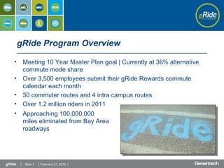 BikeShare Overview | PPT
