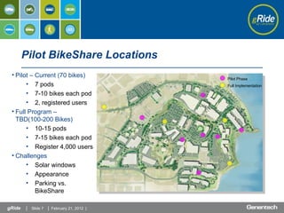 BikeShare Overview | PPT
