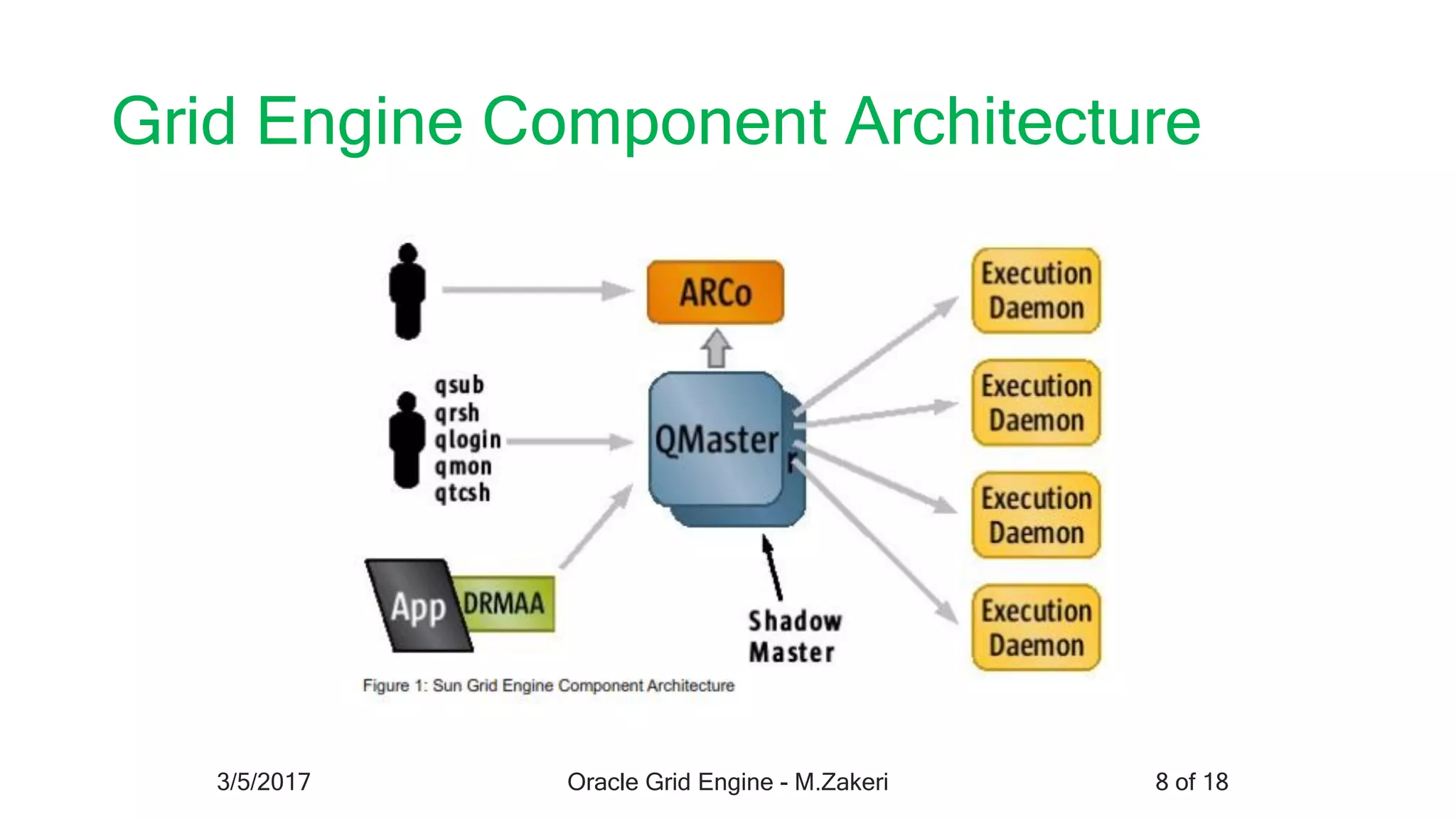 Introduction to Oracle Grid Engine | PPT