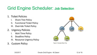 Introduction to Oracle Grid Engine | PPT