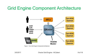 Introduction to Oracle Grid Engine | PDF