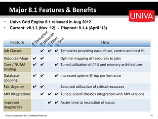 Grid Engine State of the Union | PPT