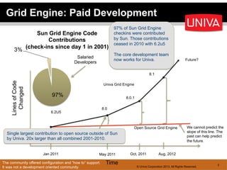 Grid Engine State of the Union | PPT
