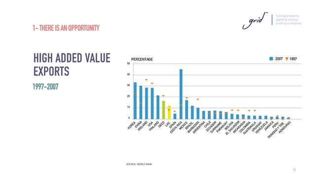 Grid Exponential Presentation | PPT