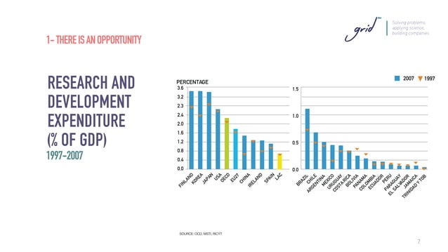 Grid Exponential Presentation | PPT